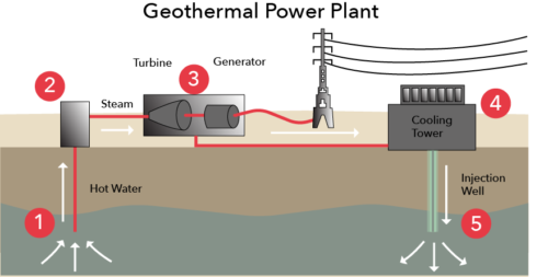 Geothermal Exploration | Northstar Downhole Specialists