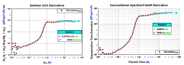 MINI FRAC and DFIT - Northstar DST